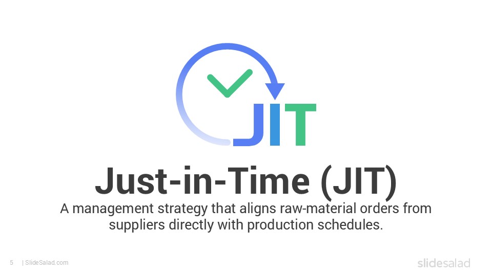 Just In Time Google Slides Template Designs - SlideSalad