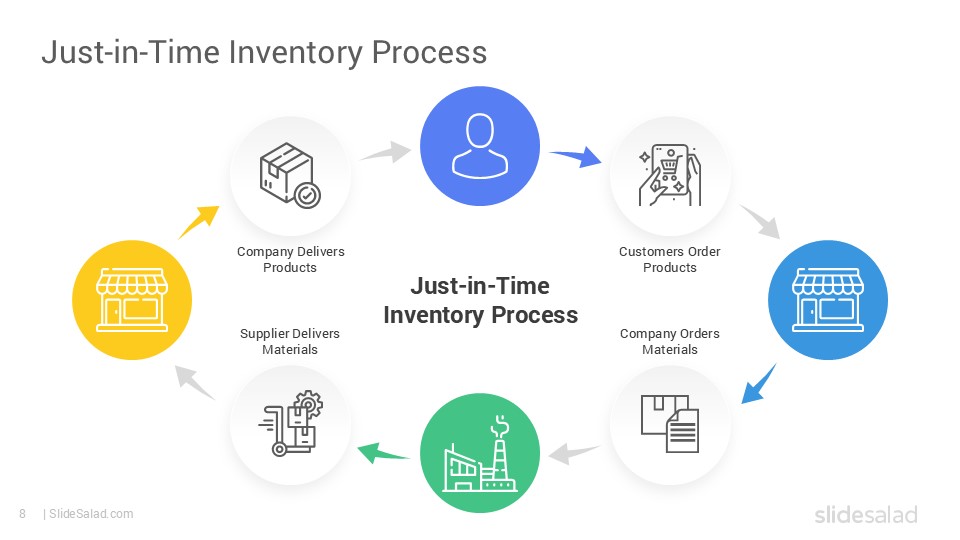 Just In Time PowerPoint Template Designs - SlideSalad