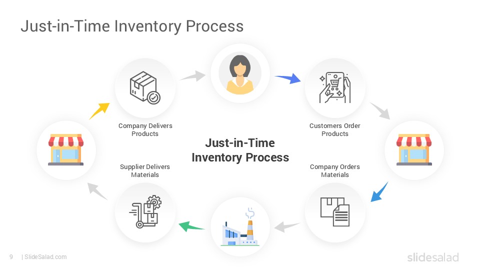 Just In Time PowerPoint Template Designs - SlideSalad