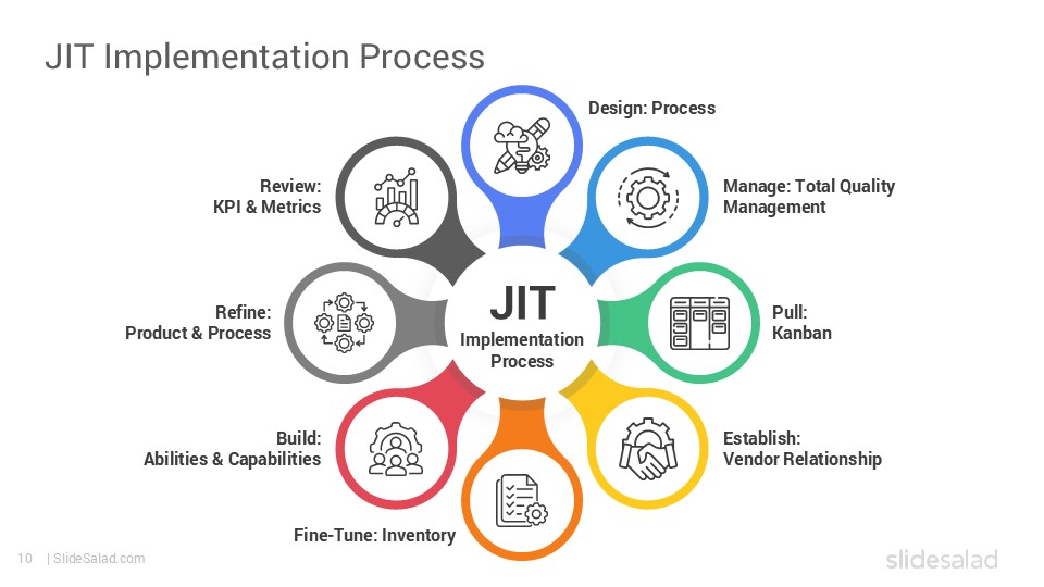 Just In Time PowerPoint Template Designs - SlideSalad