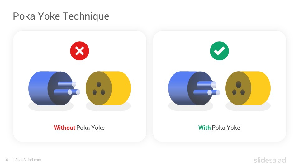 Poka-Yoke Google Slides Template Designs - SlideSalad