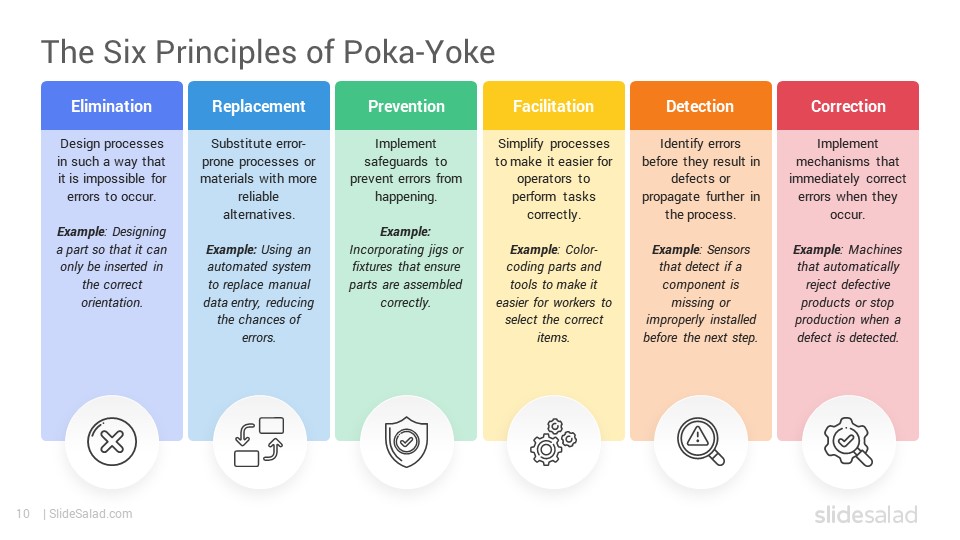 Poka-Yoke Google Slides Template Designs - SlideSalad