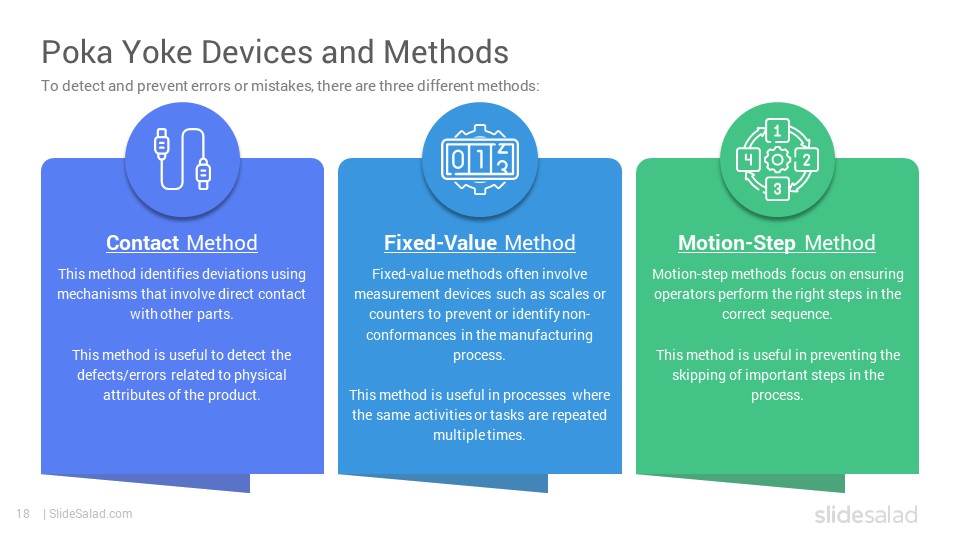 Poka-Yoke Google Slides Template Designs - SlideSalad