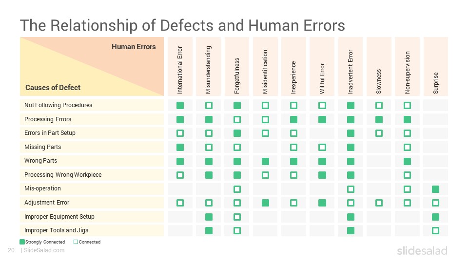 Poka-Yoke Google Slides Template Designs - SlideSalad