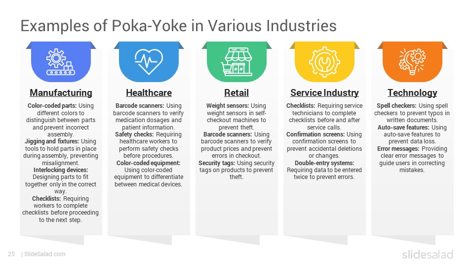 Poka Yoke Examples In Manufacturing Implementing Poka Yoke In Lean