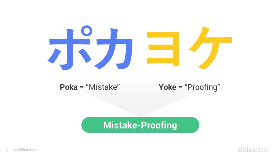 Poka-Yoke PowerPoint Template Designs - SlideSalad