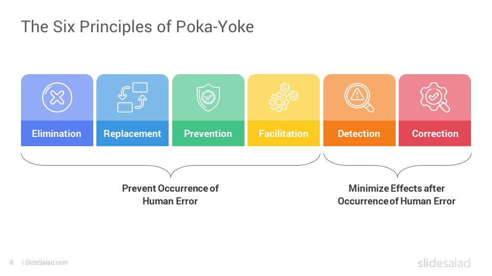 Poka-Yoke PowerPoint Template Designs - SlideSalad Poka-Yoke PowerPoint Template Designs - SlideSalad
