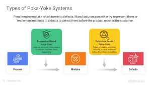 Poka-Yoke PowerPoint Template Designs - SlideSalad