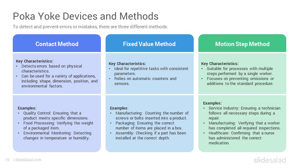 Poka-Yoke PowerPoint Template Designs - SlideSalad