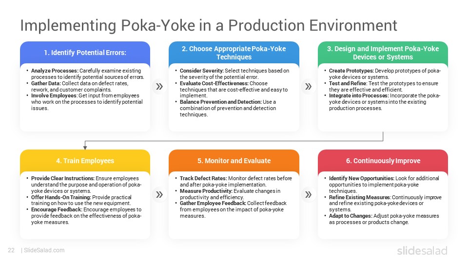 Poka-Yoke PowerPoint Template Designs - SlideSalad