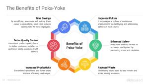 Poka-Yoke PowerPoint Template Designs - SlideSalad