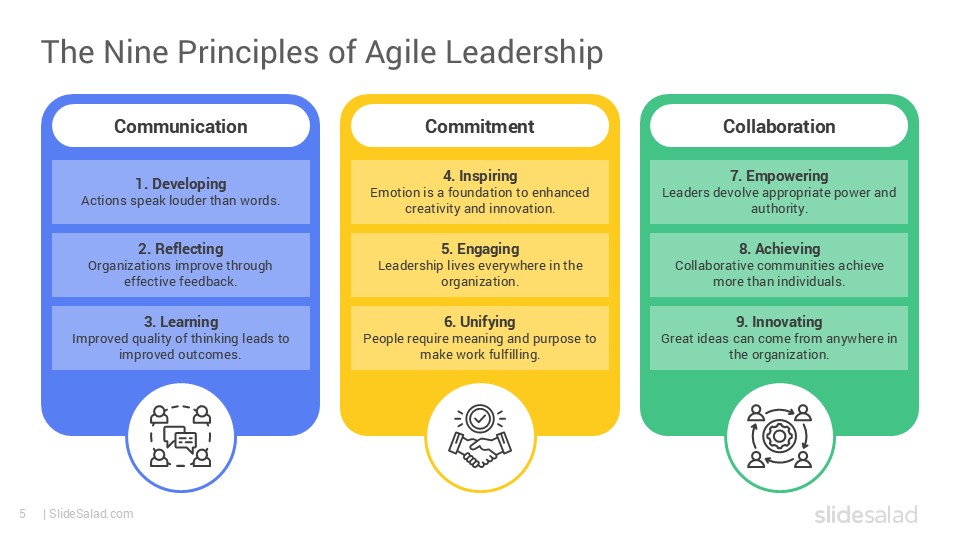 Agile Leadership PowerPoint Template Designs - SlideSalad