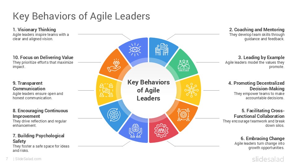 Agile Leadership PowerPoint Template Designs - SlideSalad