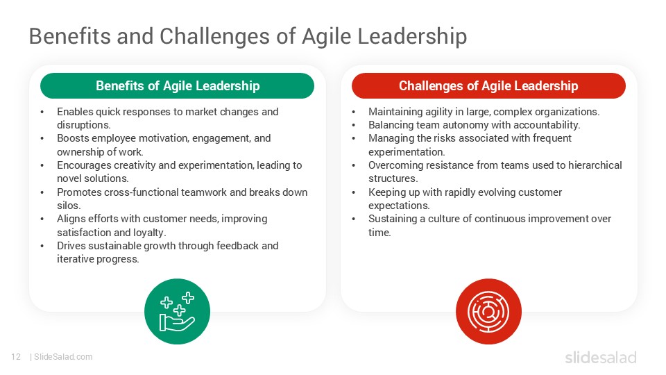 Agile Leadership PowerPoint Template Designs - SlideSalad