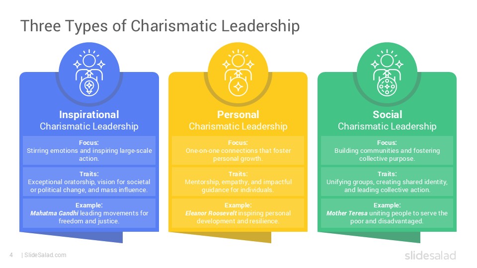 Charismatic Leadership Google Slides Template - SlideSalad