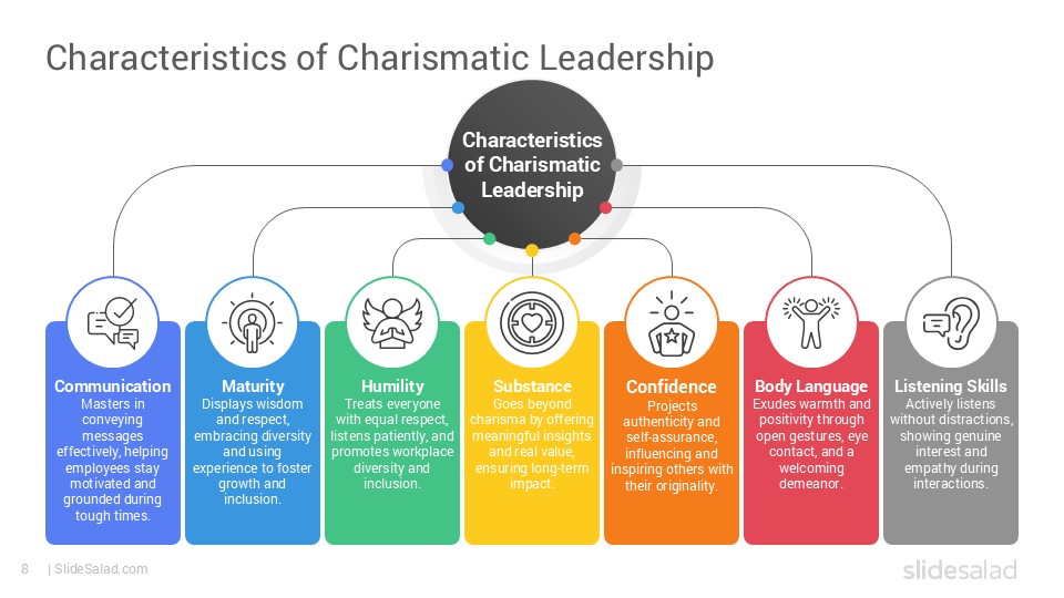 Charismatic Leadership Google Slides Template - SlideSalad