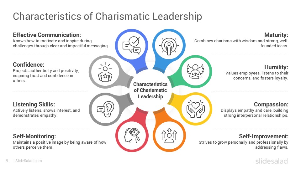 Charismatic Leadership Google Slides Template - SlideSalad
