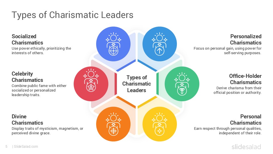 Charismatic Leadership PowerPoint Template Designs - SlideSalad