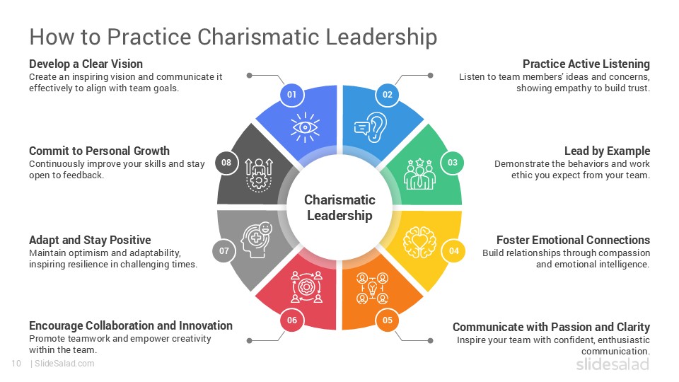 Charismatic Leadership PowerPoint Template Designs - SlideSalad