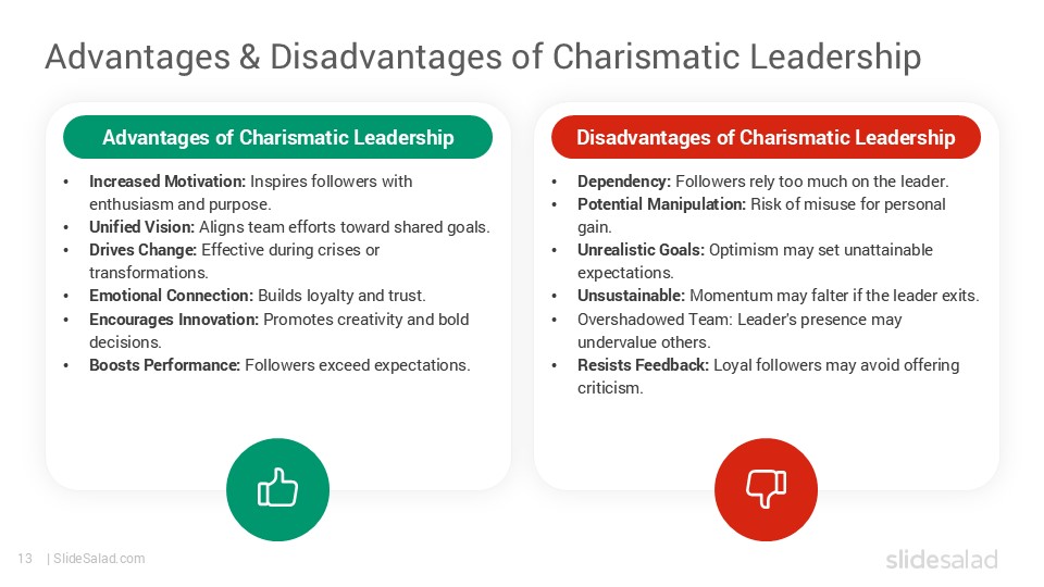 Charismatic Leadership PowerPoint Template Designs - SlideSalad