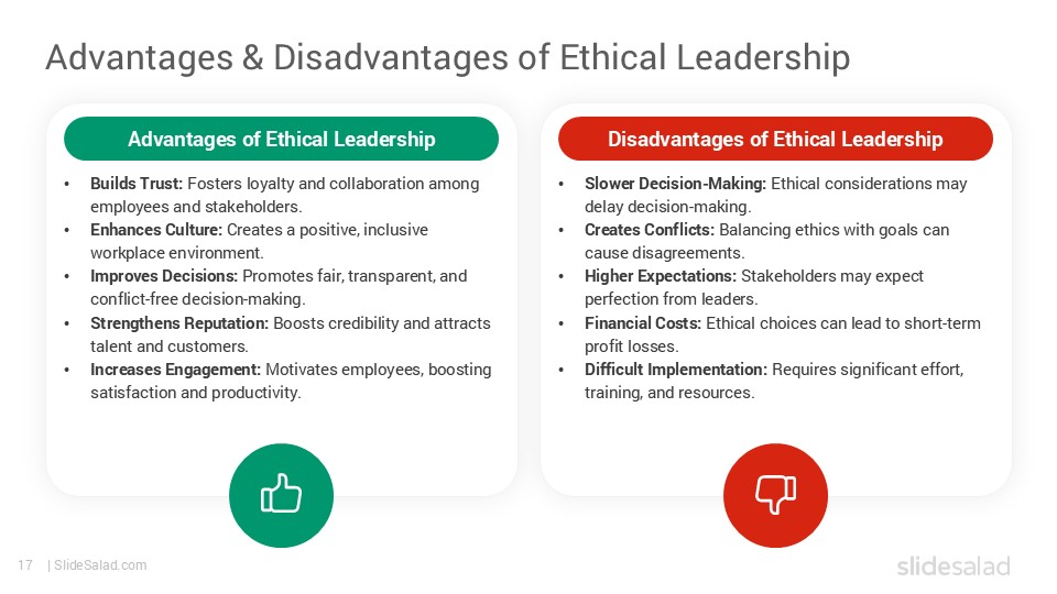 Ethical Leadership Google Slides Template Designs - SlideSalad