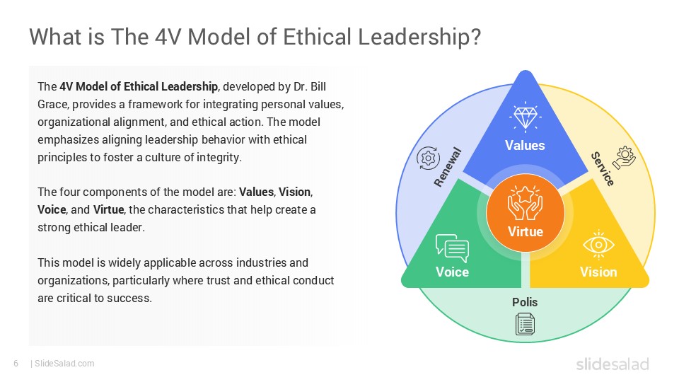 Ethical Leadership PowerPoint Template Designs - SlideSalad