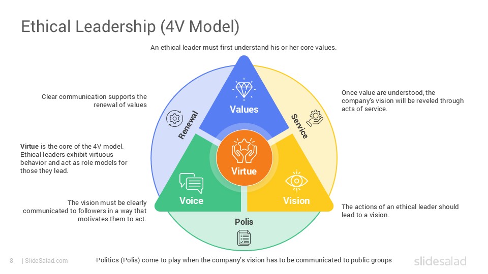 Ethical Leadership PowerPoint Template Designs - SlideSalad