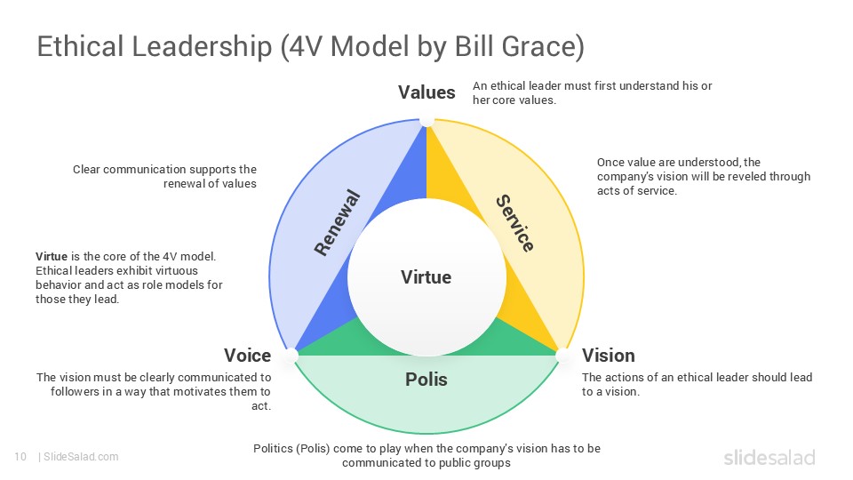 Ethical Leadership PowerPoint Template Designs - SlideSalad