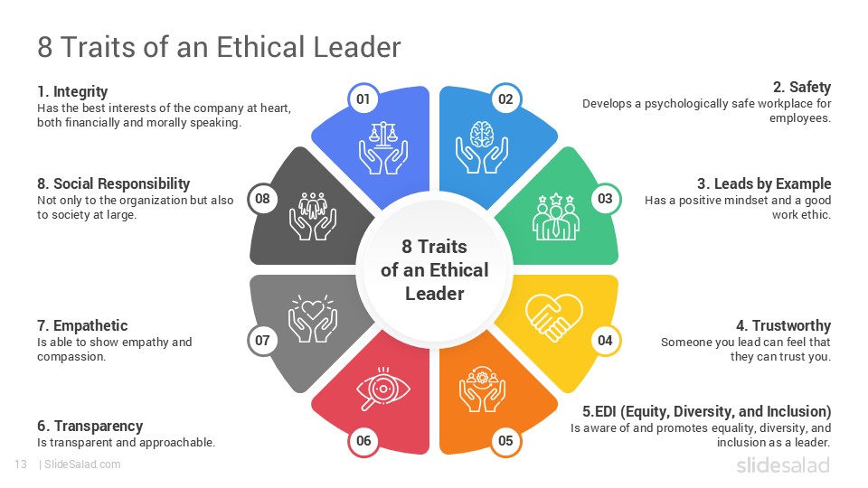 Ethical Leadership PowerPoint Template Designs - SlideSalad