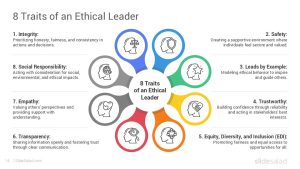 Ethical Leadership PowerPoint Template Designs - SlideSalad