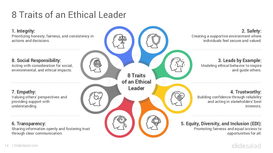 Ethical Leadership PowerPoint Template Designs - SlideSalad