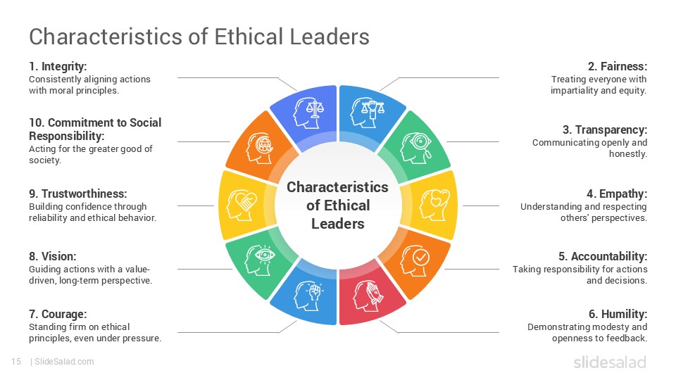 Ethical Leadership PowerPoint Template Designs - SlideSalad