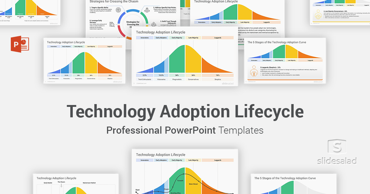 Technology Adoption Lifecycle PowerPoint Template Designs - SlideSalad