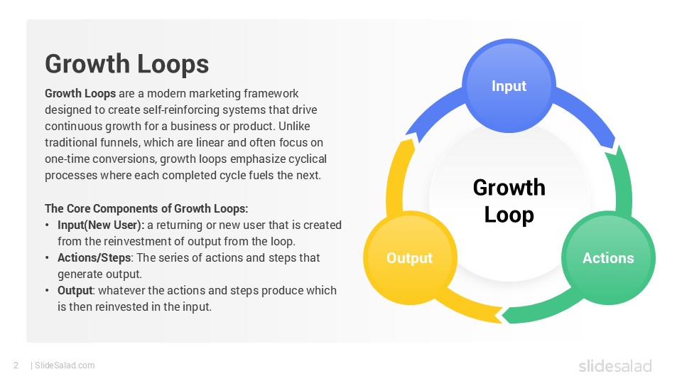 Growth Loops Framework Google Slides Template - SlideSalad