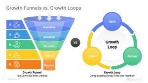 Growth Loops Framework PowerPoint Template - SlideSalad