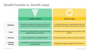 Growth Loops Framework PowerPoint Template - SlideSalad