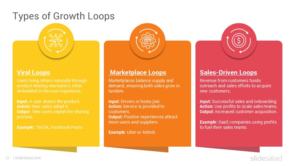 Growth Loops Framework PowerPoint Template - SlideSalad