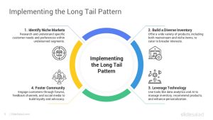 Long Tail Model PowerPoint Template - SlideSalad