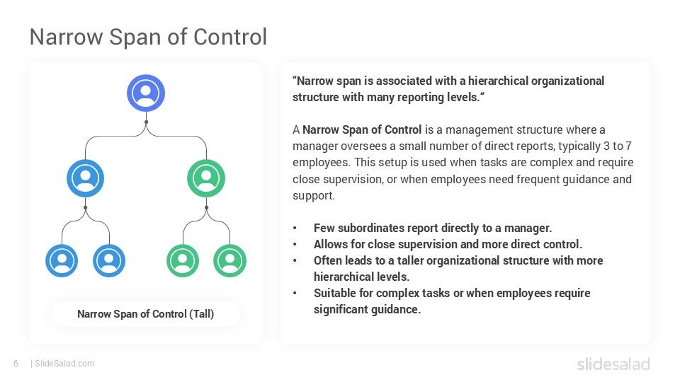 Span of Control PowerPoint Template Designs - SlideSalad