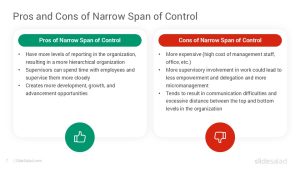 Span of Control PowerPoint Template Designs - SlideSalad