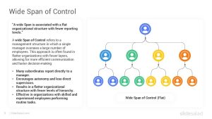 Span of Control PowerPoint Template Designs - SlideSalad