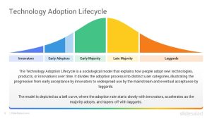 Technology Adoption Lifecycle PowerPoint Template Designs - SlideSalad