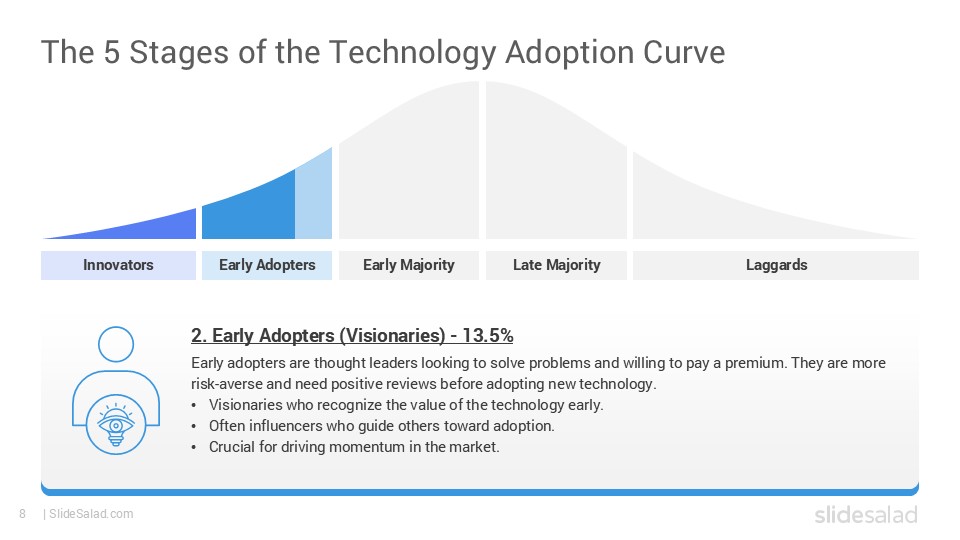 Technology Adoption Lifecycle PowerPoint Template Designs - SlideSalad