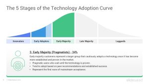 Technology Adoption Lifecycle PowerPoint Template Designs - SlideSalad
