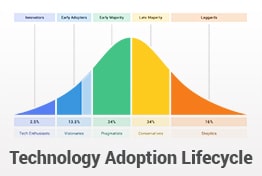 Best PowerPoint Templates Presentation 2025 - SlideSalad