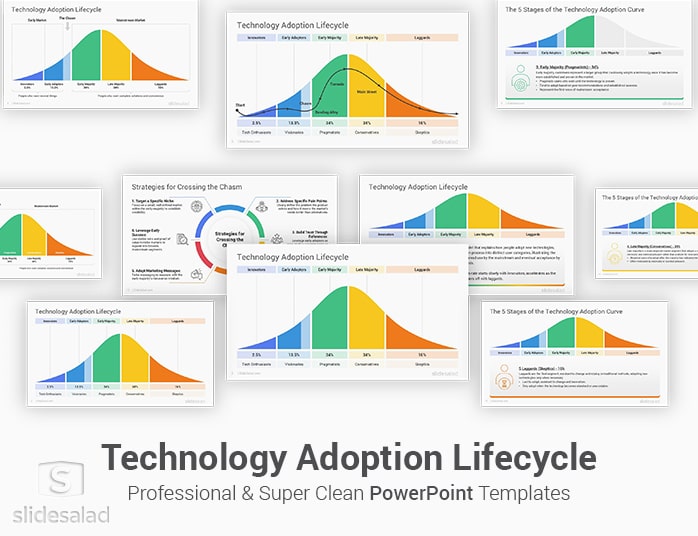 Technology Adoption Lifecycle PowerPoint Template Designs - SlideSalad