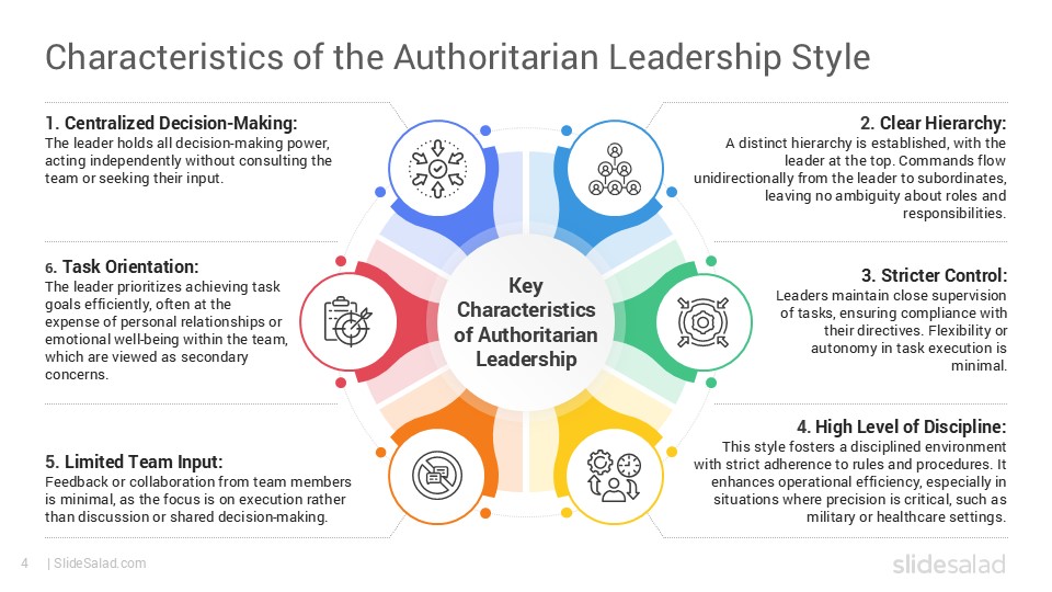Authoritarian Leadership Style Google Slides Template - SlideSalad
