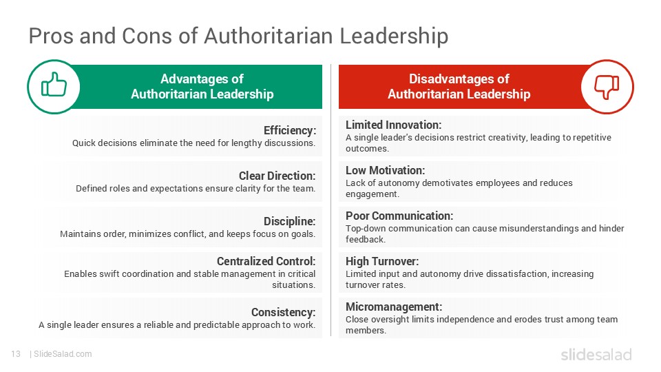 Authoritarian Leadership Style Powerpoint Template Slidesalad