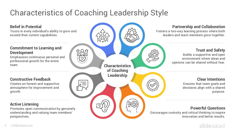 Coaching Leadership Style Google Slides Template - SlideSalad