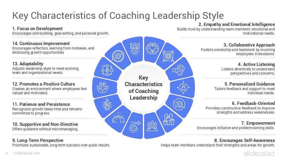 Coaching Leadership Style PowerPoint Template Designs - SlideSalad
